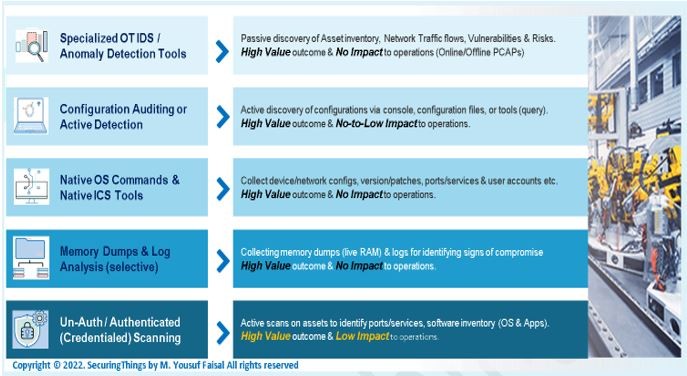 OT Security Dozen Part 1: A Year of OT/ICS Cybersecurity Assessments